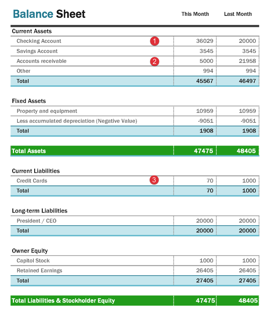 Balance Sheet Example And Definition What Is A Balance Sheet 