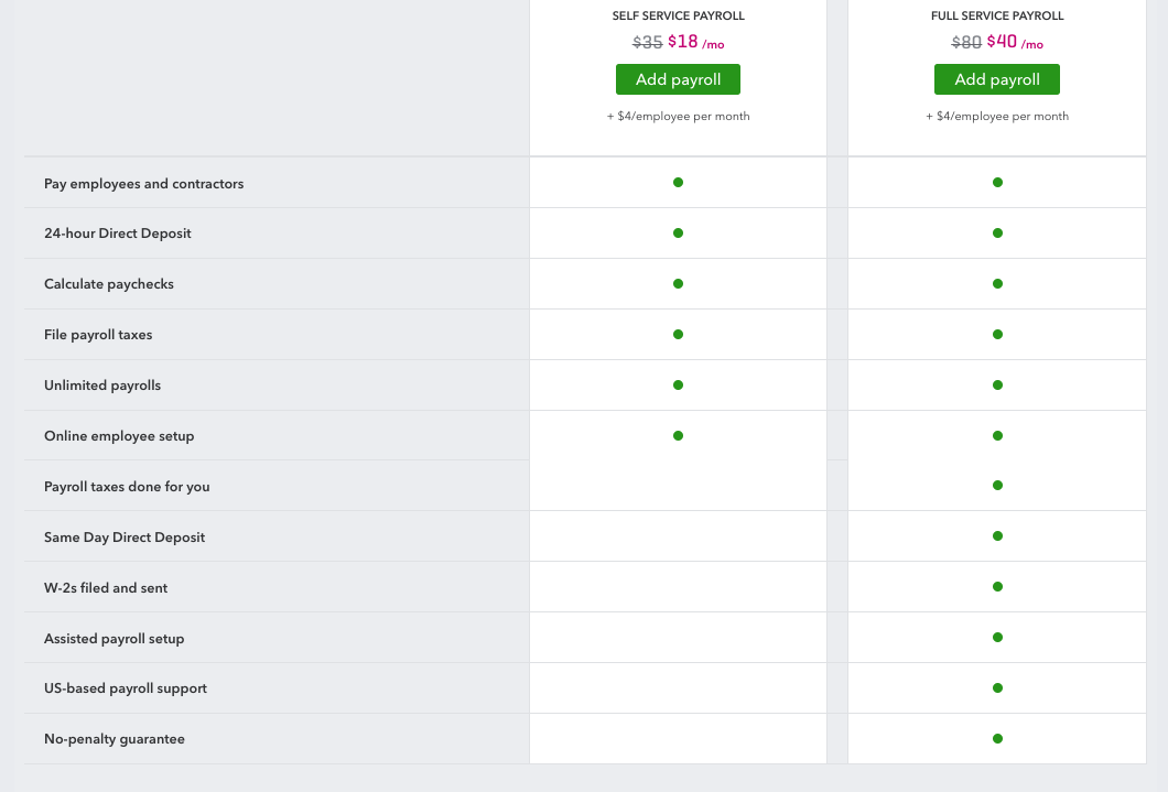 QuickBooks Online Payroll Review 2025 | Features, Pricing ...