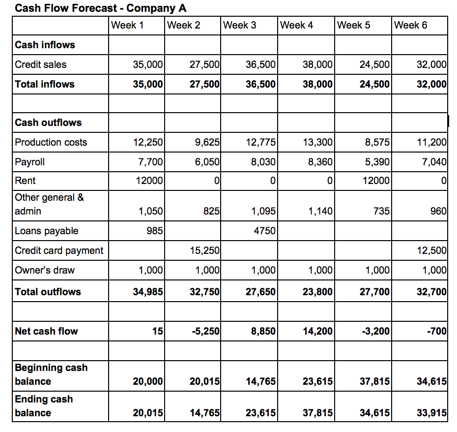 Cash Flow Calculator DrBeckmann
