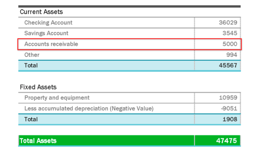 Accounts Receivable Turnover Ratio Formula How To Calculate 2024 