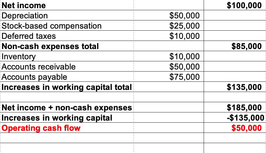 How To Calculate Cash Flow The Ultimate Guide For Small Businesses