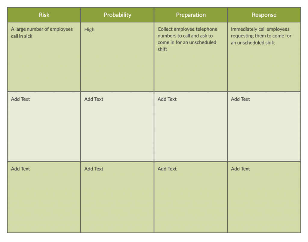 What Is A Business Contingency Plan And How To Create One 2022 